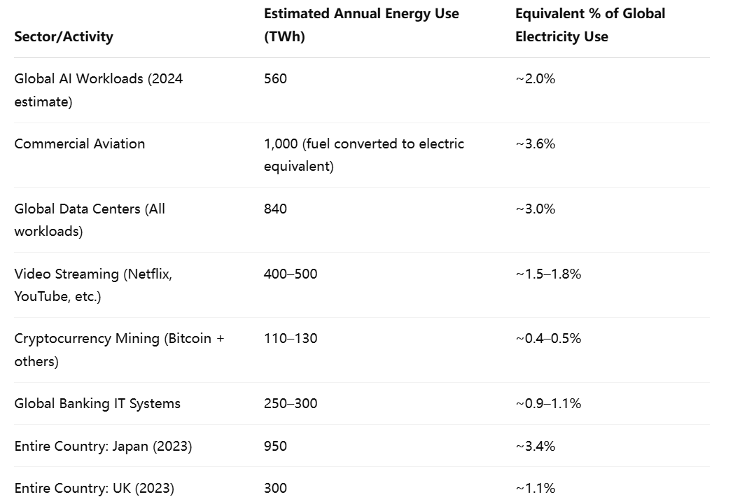 Demystifying AI Energy Consumption: Everyday Comparisons That Make It Real