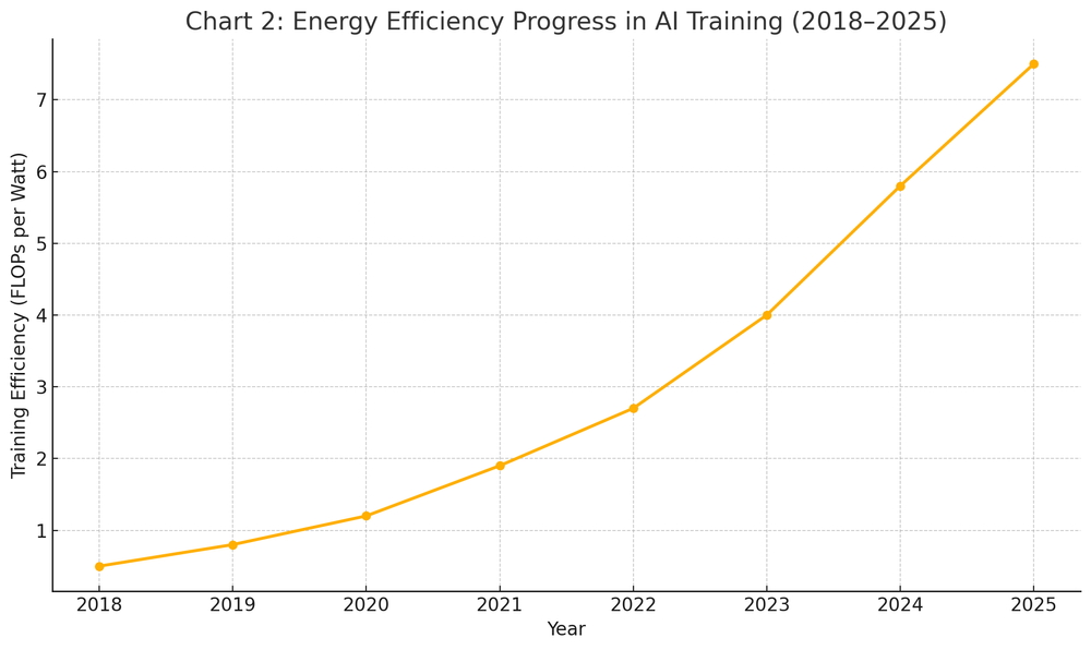 Demystifying AI Energy Consumption: Everyday Comparisons That Make It Real