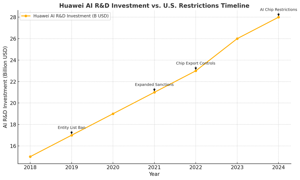 How Ren Zhengfei’s Huawei AI Strategy Is Reshaping China’s Tech Future
