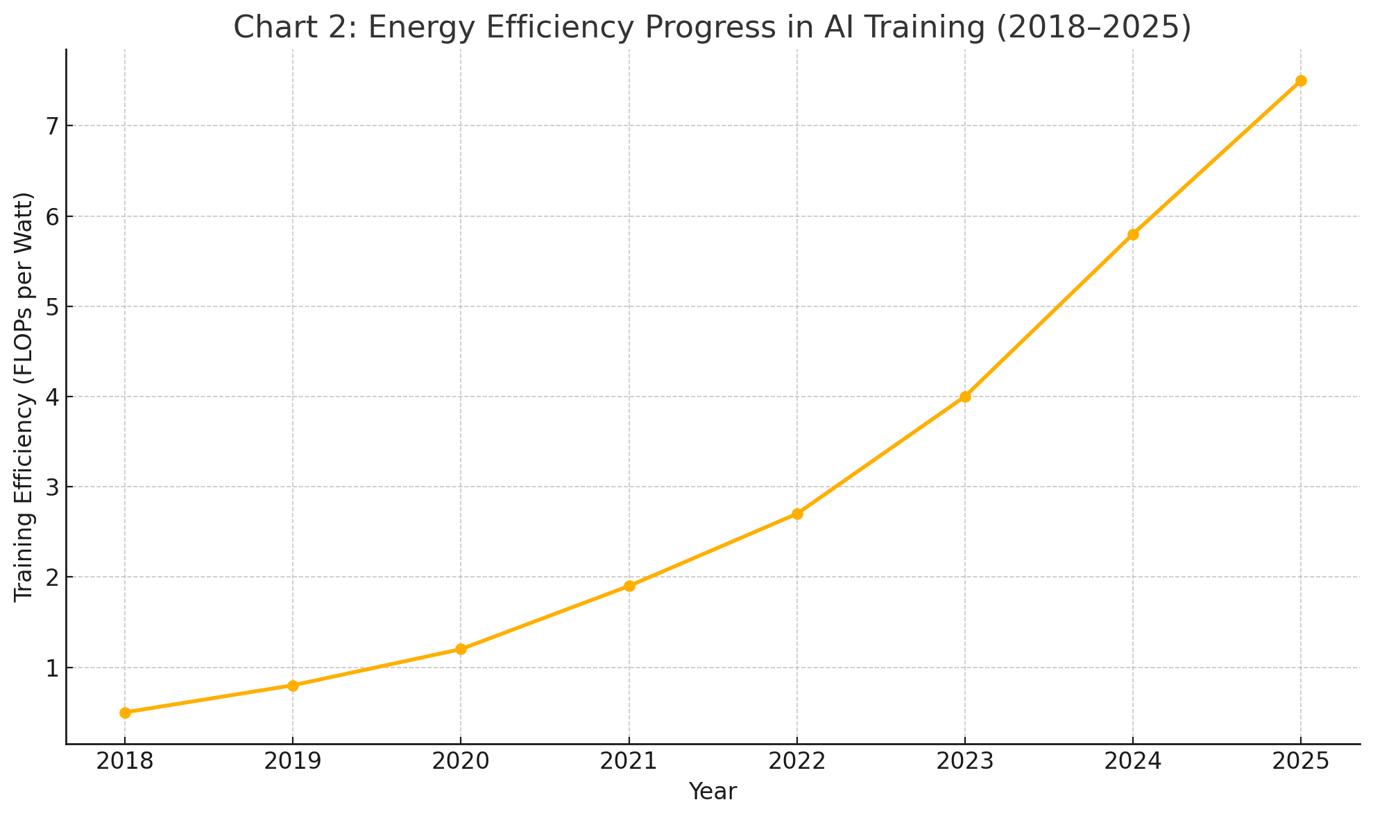 Demystifying AI Energy Consumption: Everyday Comparisons That Make It Real