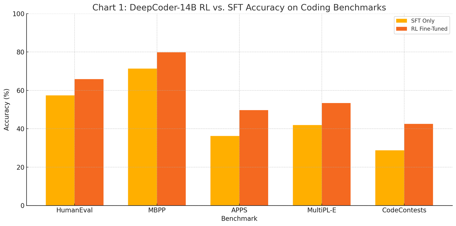 DeepCoder-14B: Open-Source Reinforcement Learning for Next-Gen Code Generation