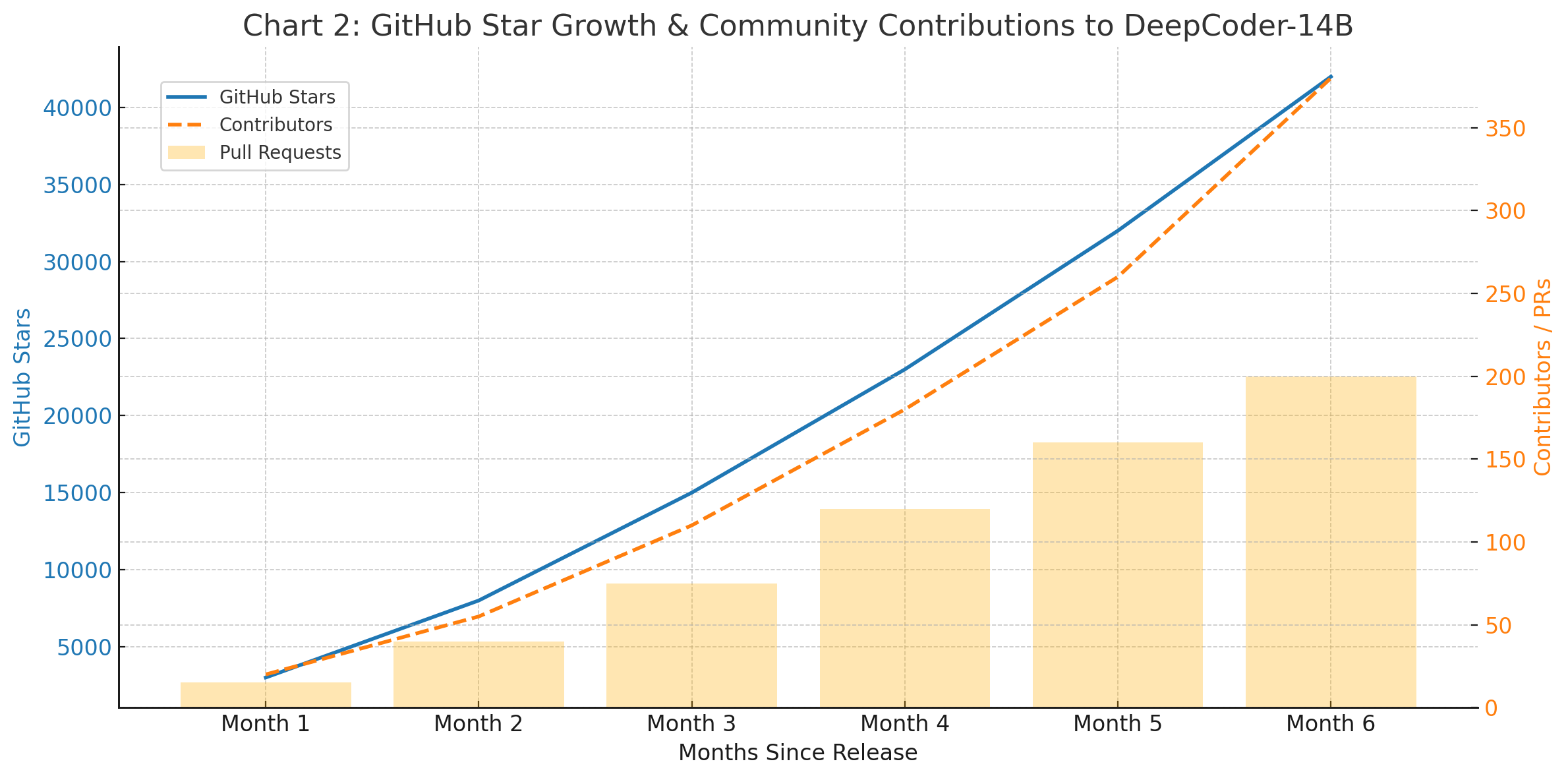 DeepCoder-14B: Open-Source Reinforcement Learning for Next-Gen Code Generation