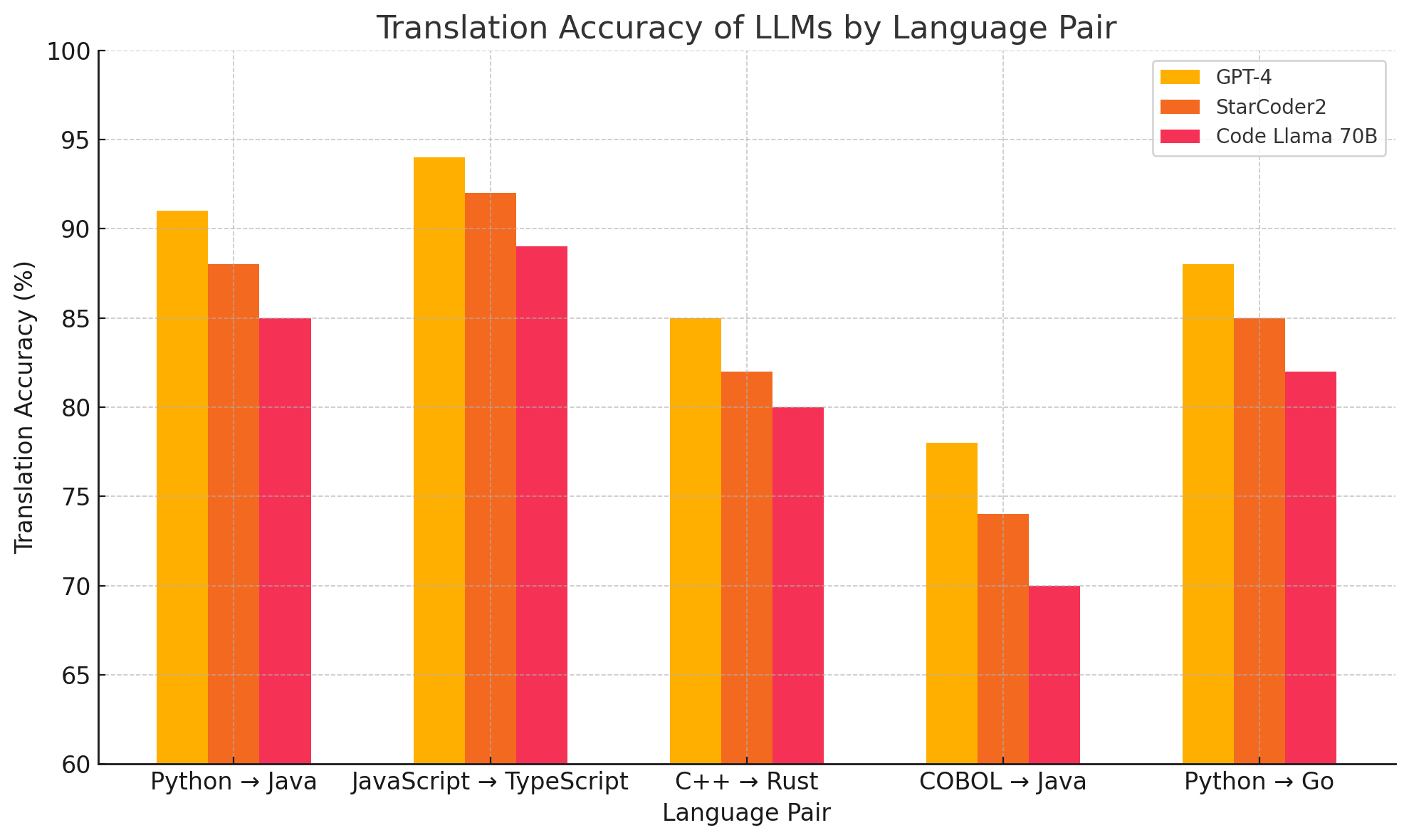 Rewriting the Future: How LLM Agents Are Transforming Code Migration