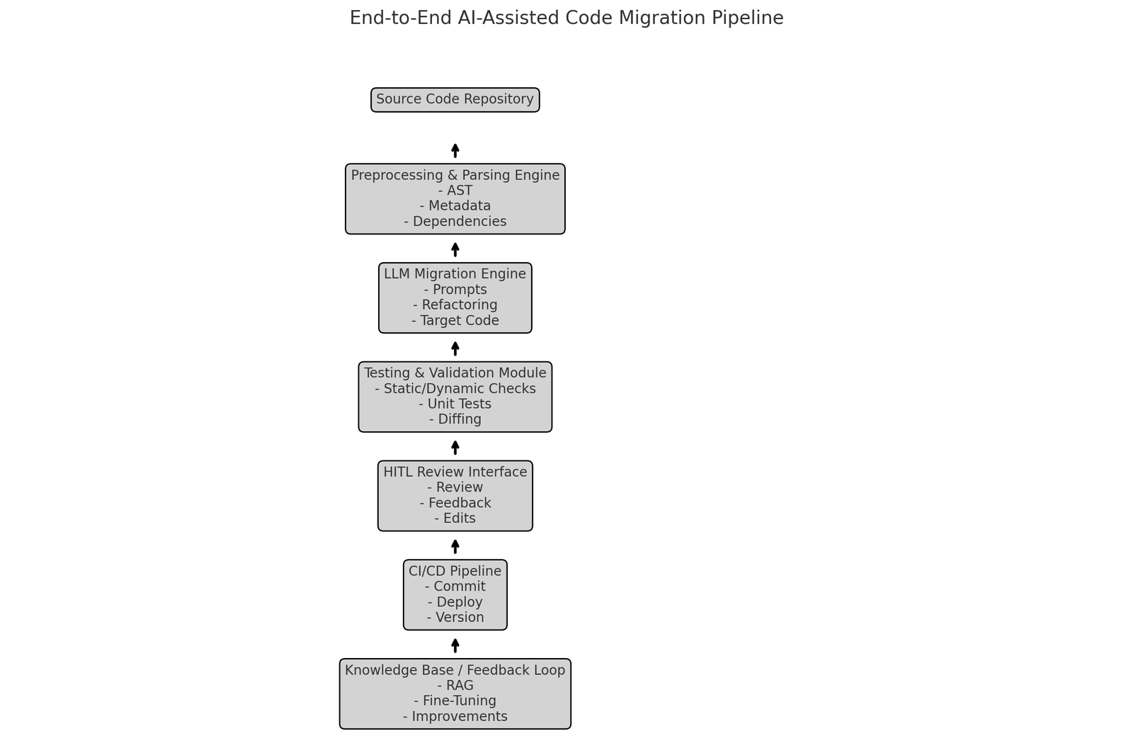 Rewriting the Future: How LLM Agents Are Transforming Code Migration