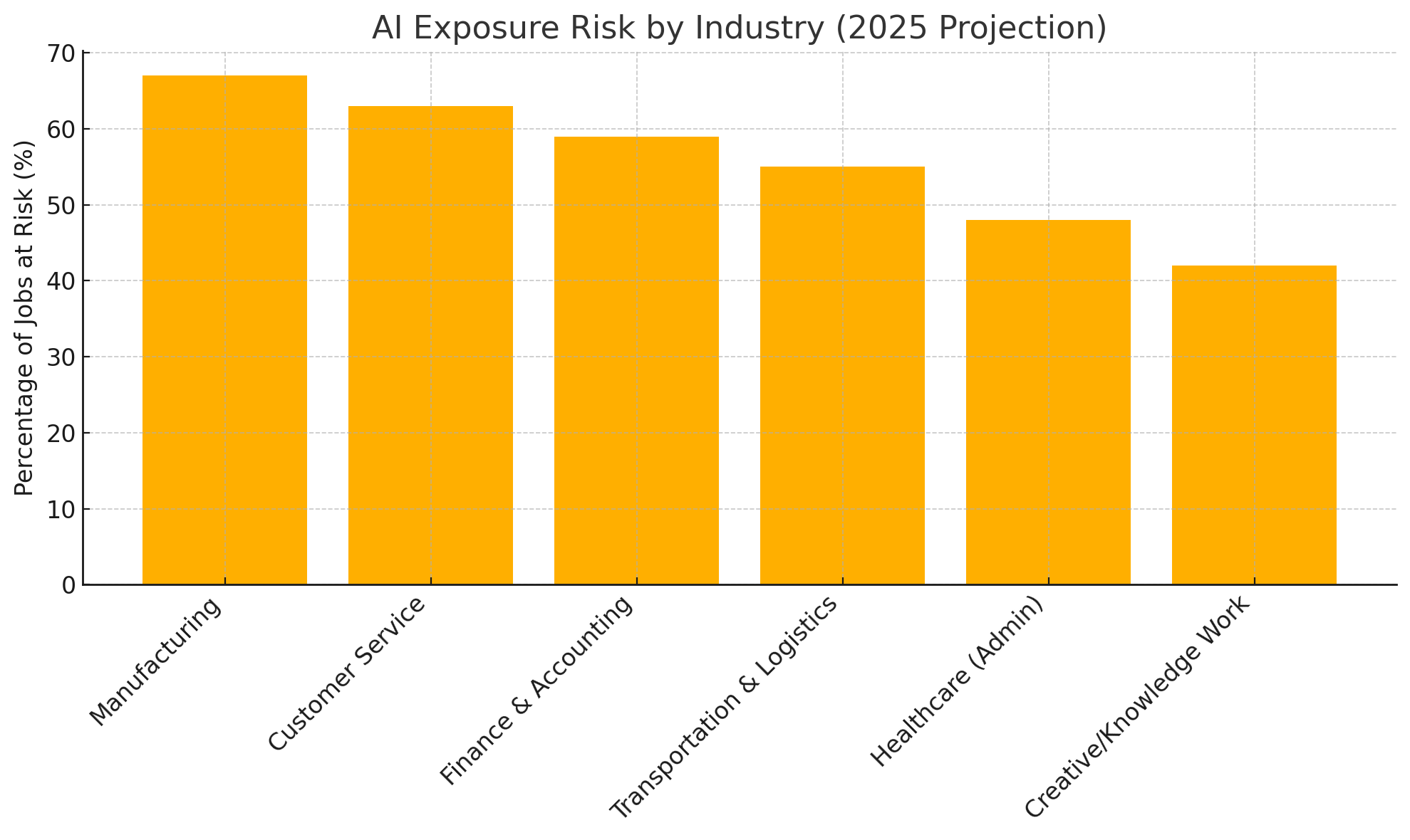 How AI Is Replacing Human Jobs Across Industries—and What It Means for ...
