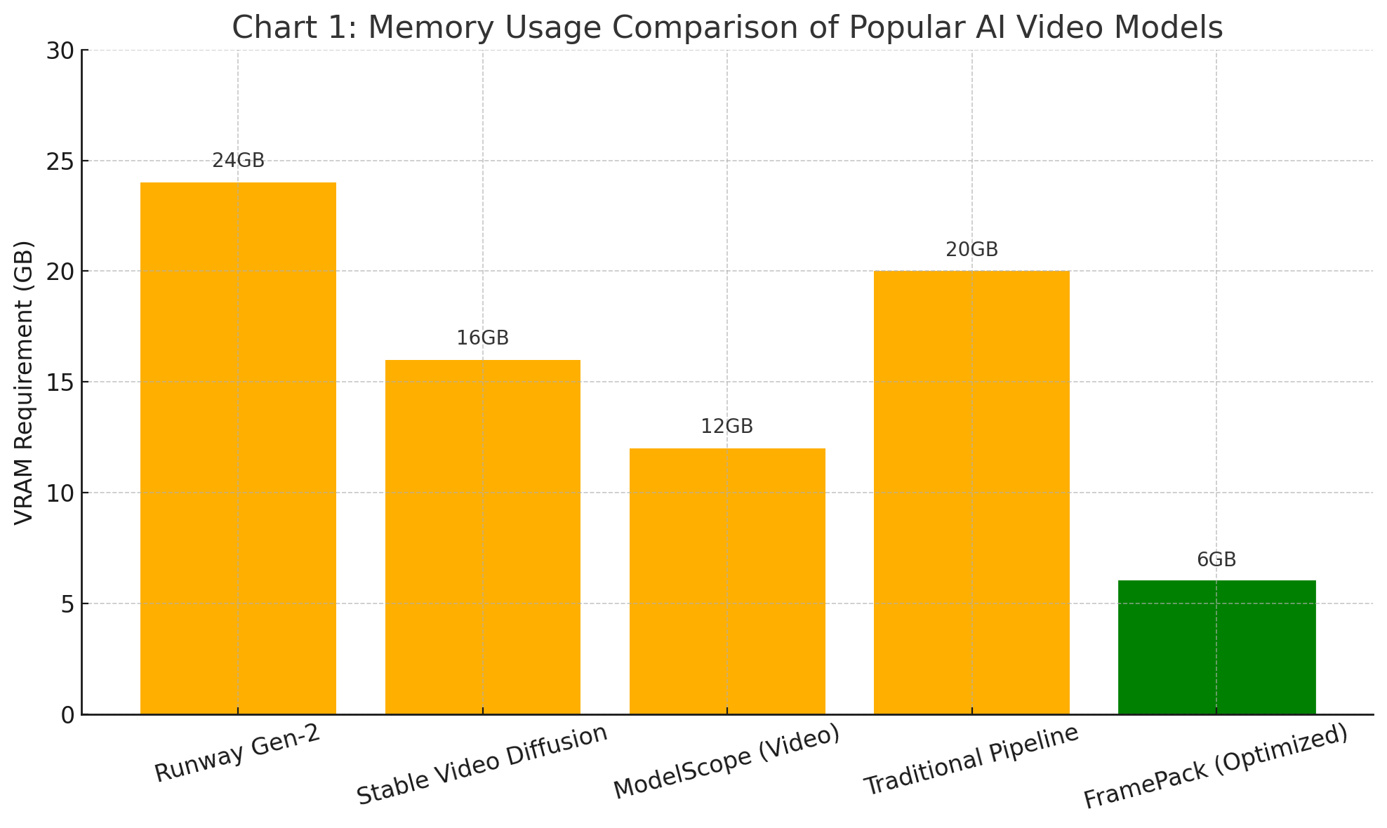 FramePack Revolutionizes AI Video Generation on Budget GPUs with Just ...
