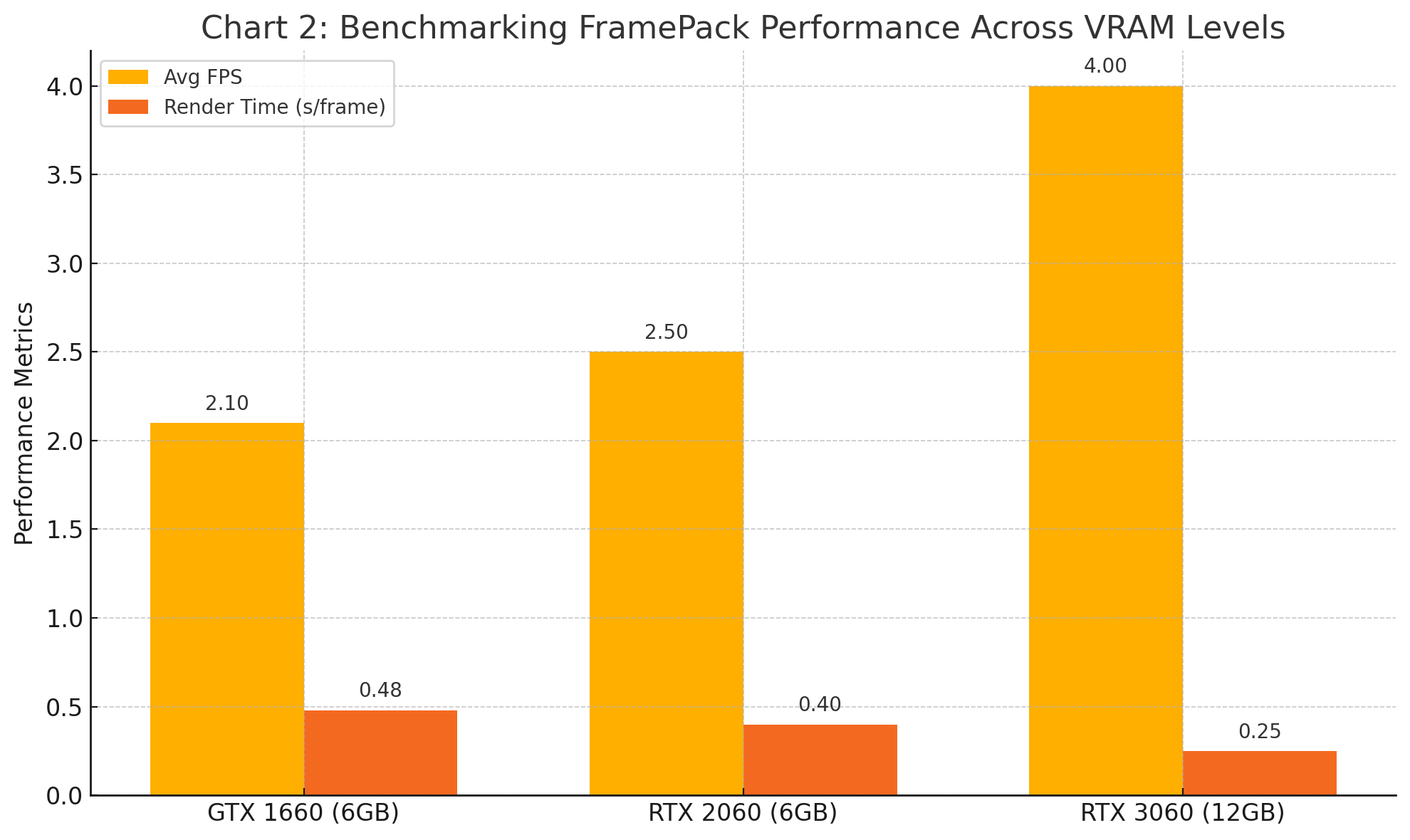 FramePack Revolutionizes AI Video Generation on Budget GPUs with Just ...