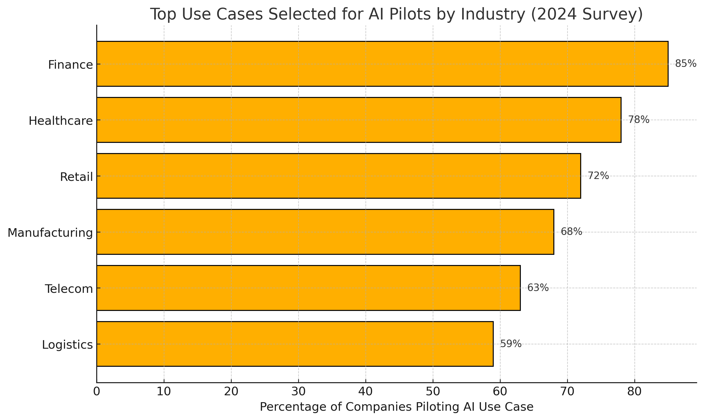 Mastering AI Pilot Programs: Strategies for Scalable and Responsible ...
