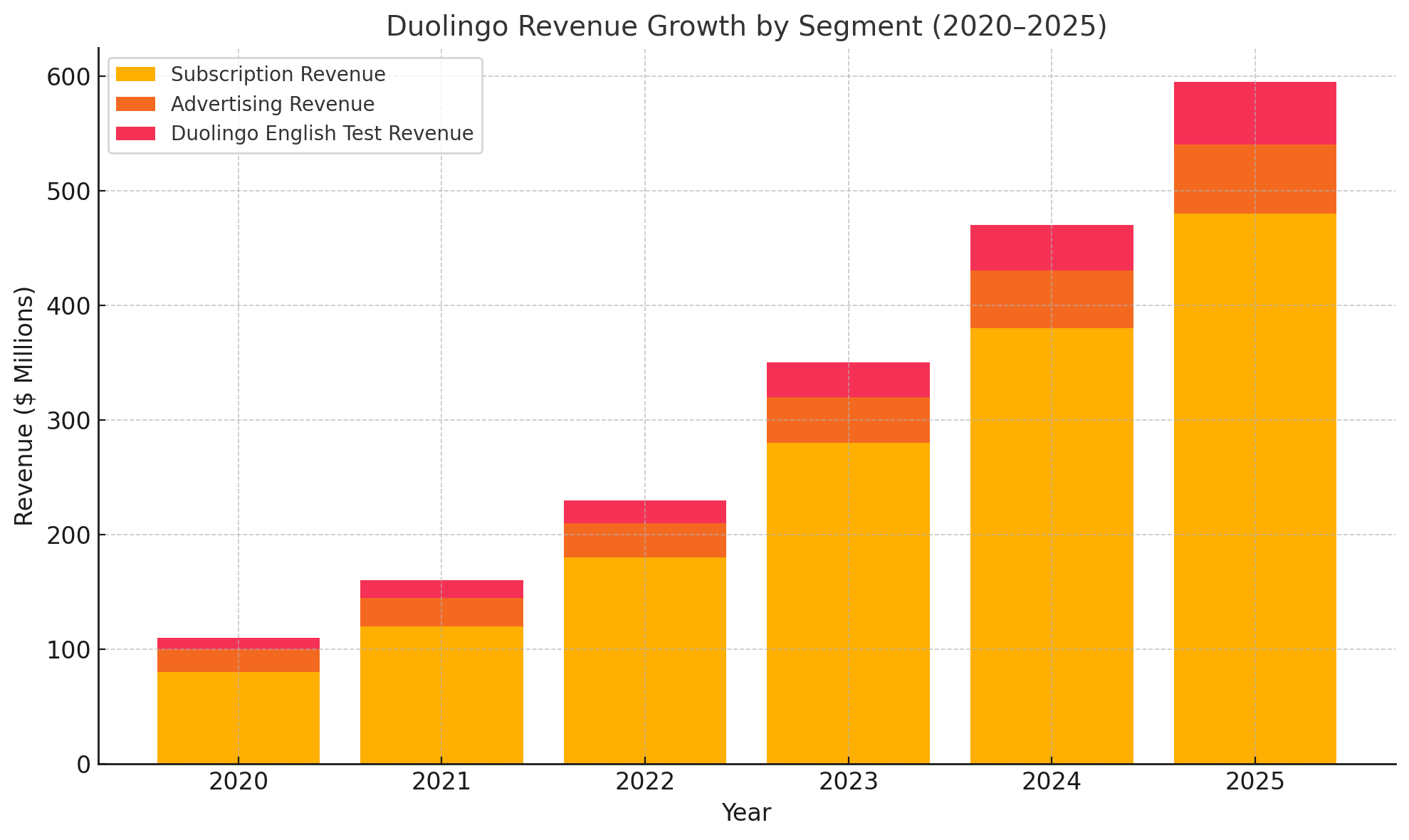 Duolingo’s AI Revolution: From Language Learning to a Global EdTech ...