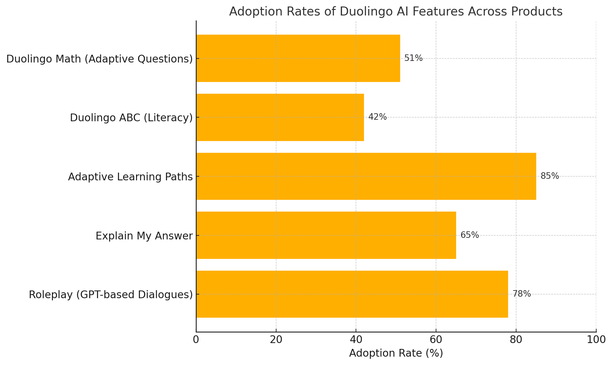 Duolingo’s AI Revolution: From Language Learning to a Global EdTech ...