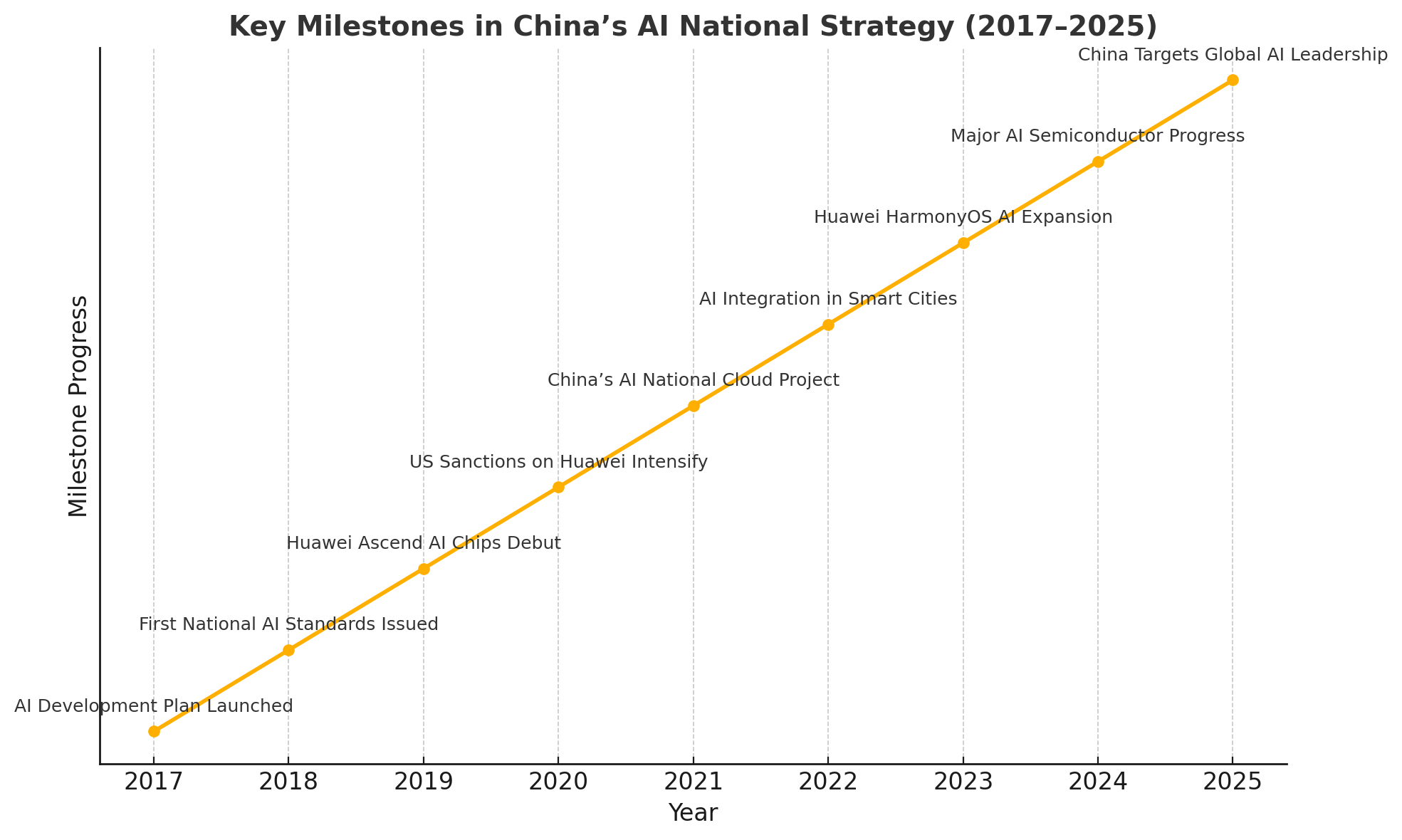 How Ren Zhengfei’s Huawei AI Strategy Is Reshaping China’s Tech Future
