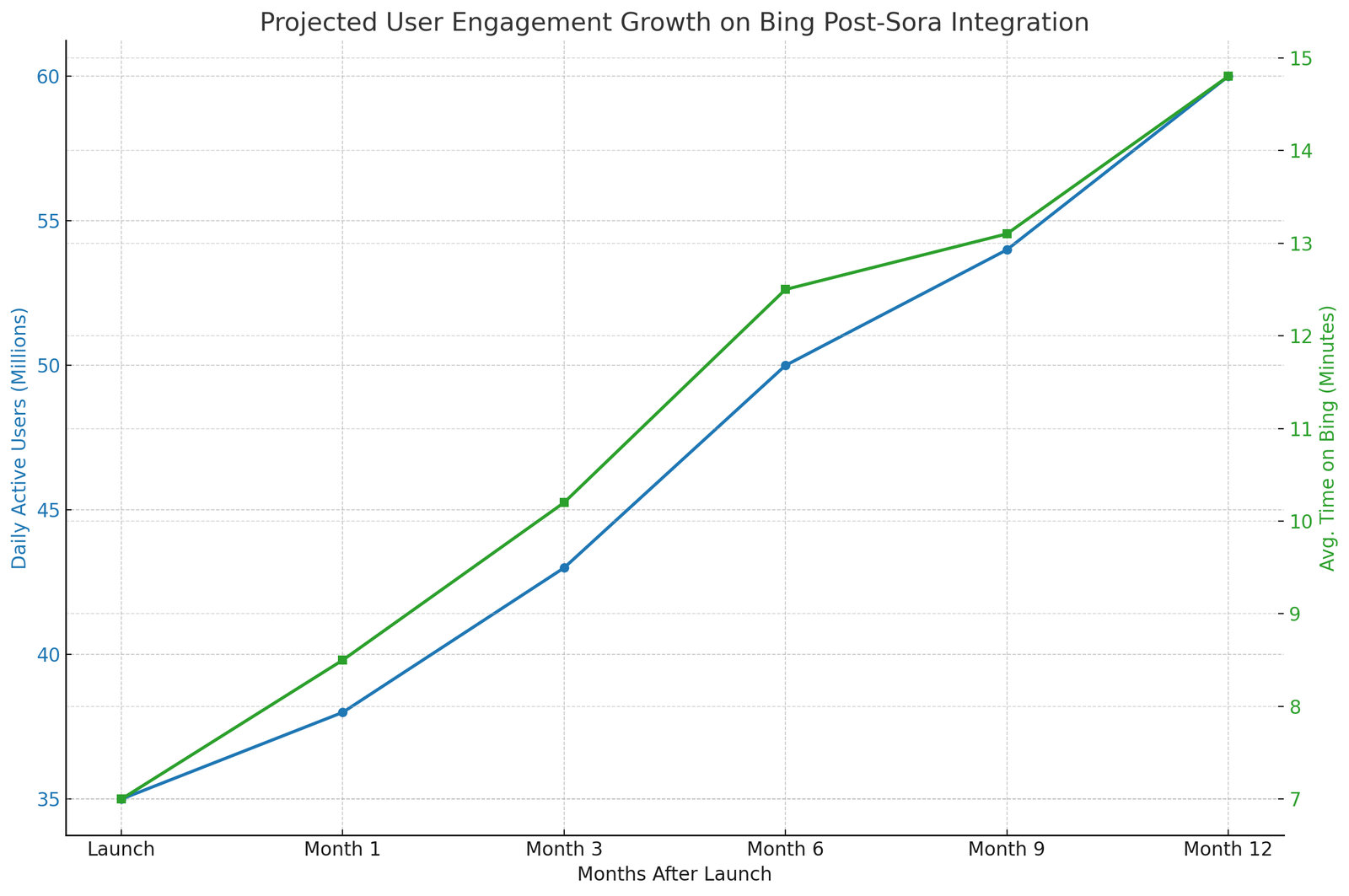Microsoft Bing Gets a Free Sora-Powered AI Video Generator