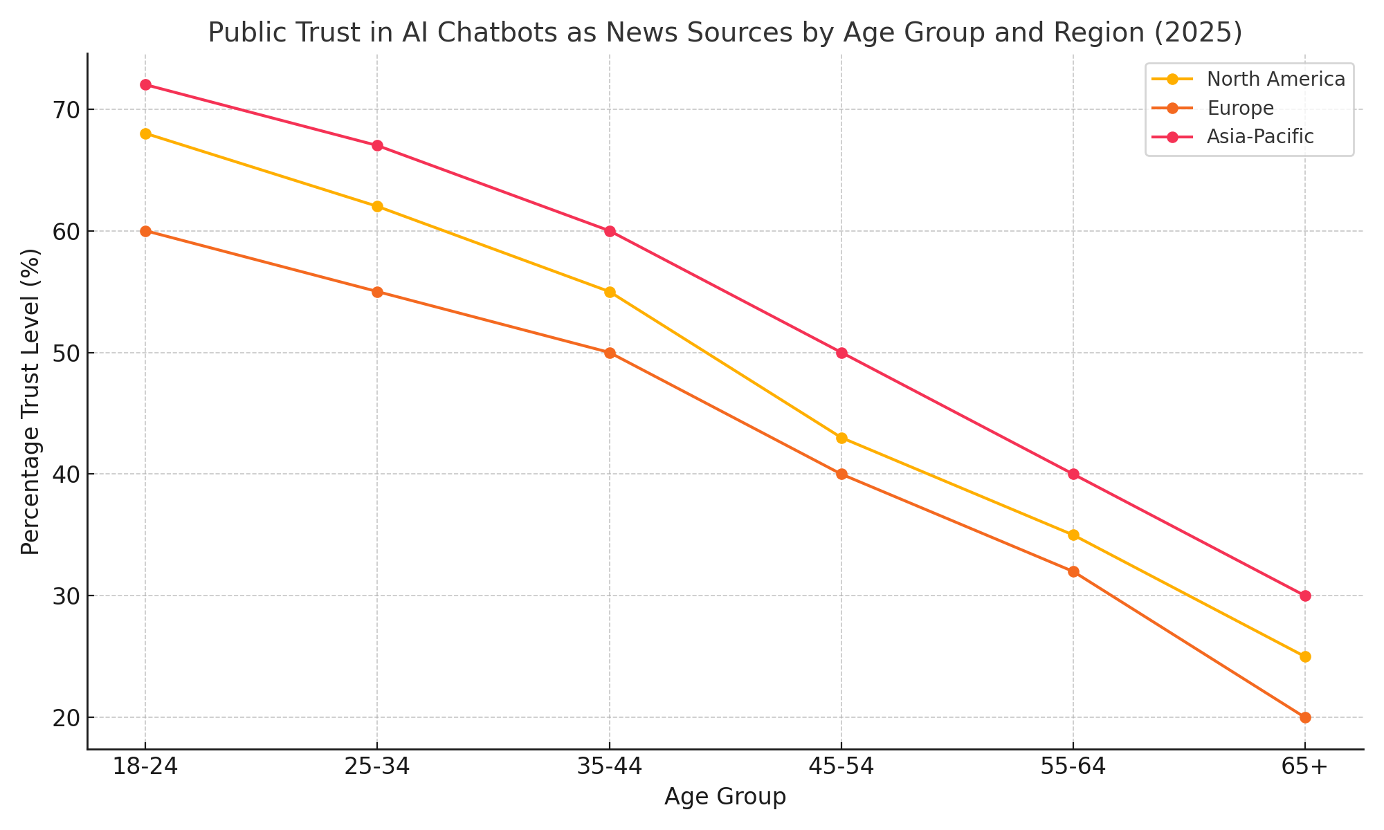 Why AI Chatbots Are Rapidly Becoming the Public’s New Favorite News Source