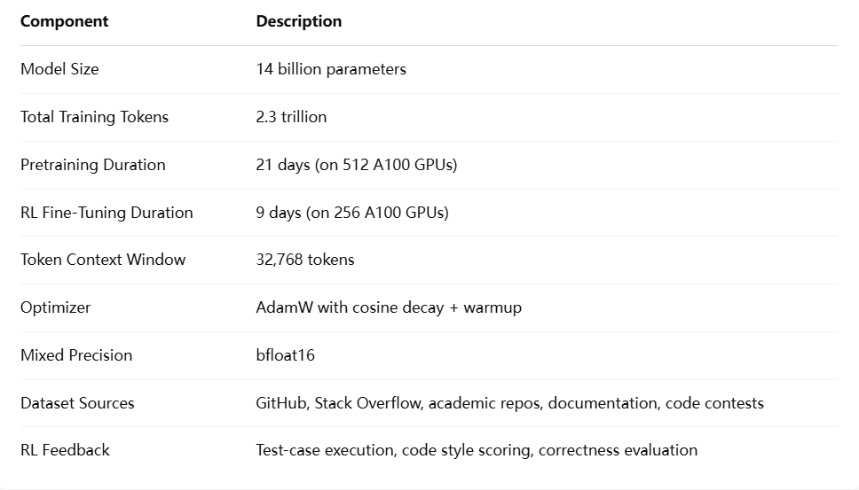 DeepCoder-14B: Open-Source Reinforcement Learning for Next-Gen Code Generation