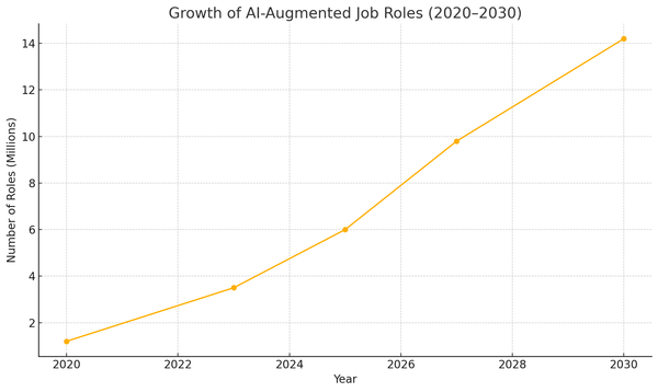 How AI Is Replacing Human Jobs Across Industries—and What It Means for ...
