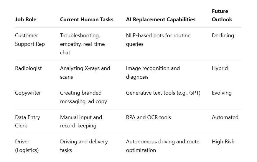 How AI Is Replacing Human Jobs Across Industries—and What It Means for the Future of Work