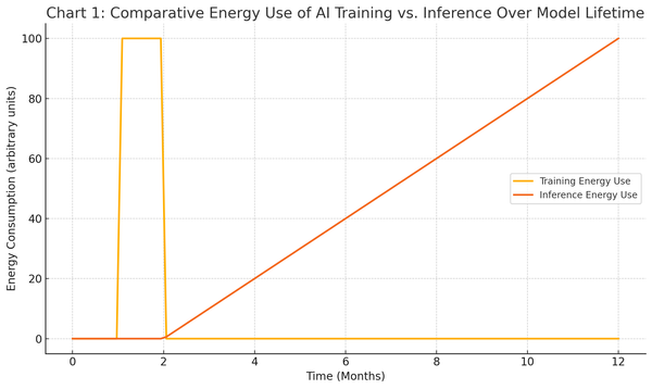 Demystifying AI Energy Consumption: Everyday Comparisons That Make It Real
